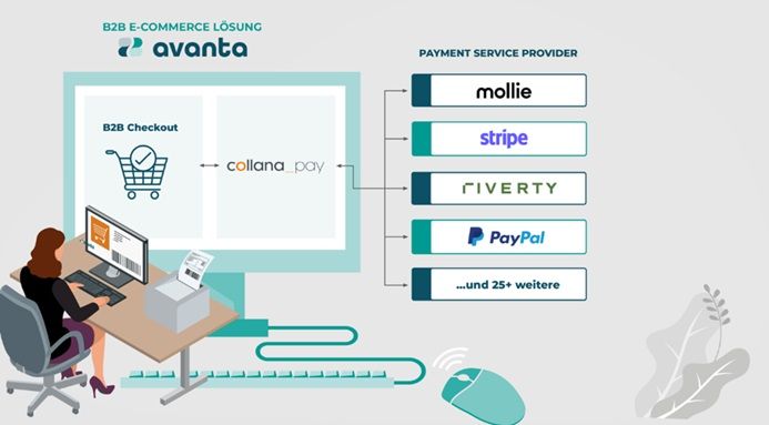 E-Commerce-Tool Avanta integriert Payment mit Collana Pay