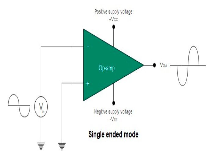 Op-amp: The “Operational Amplifier”