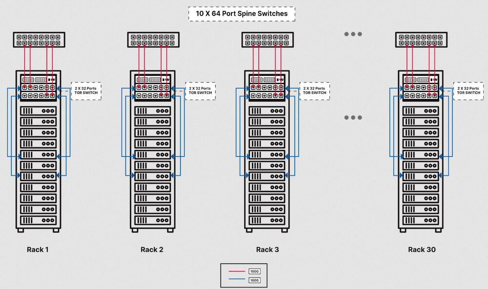 Minio stellt Referenz­archi­tektur für Exascale AI Storage vor