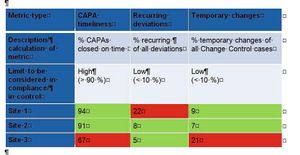 Management of FDA-Guidelines: How to implement Quality Metrics ...