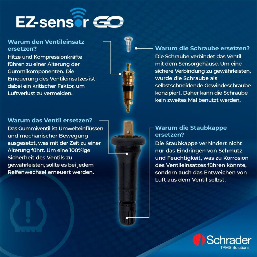 Der EZ-sensor GO macht den Sensorwechsel schneller || Bild 3 / 5