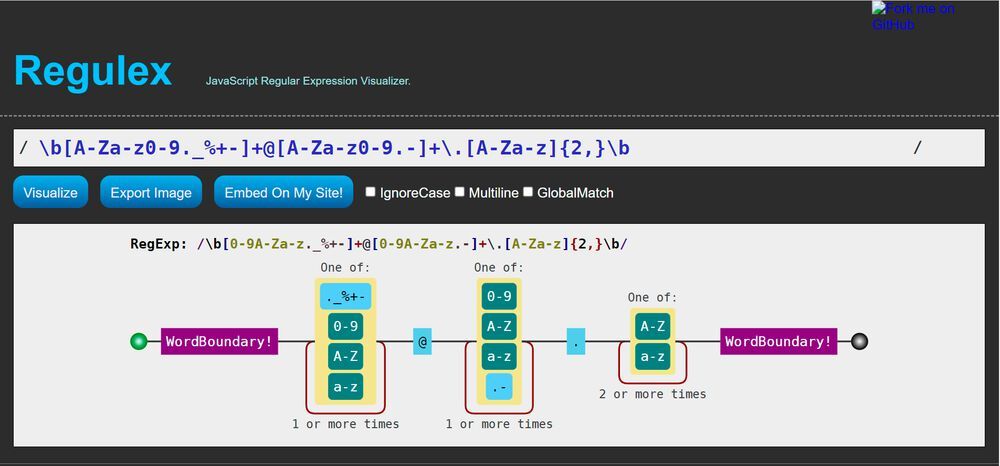 Regular Expressions: Lernen, Entwickeln und Verifizieren