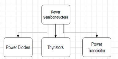 The different types of power semiconductors explained