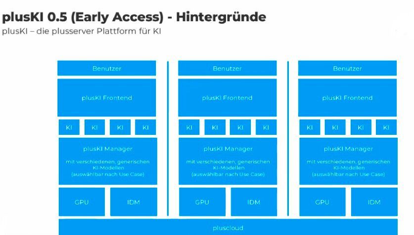 Plusserver stellt souveräne KI vor