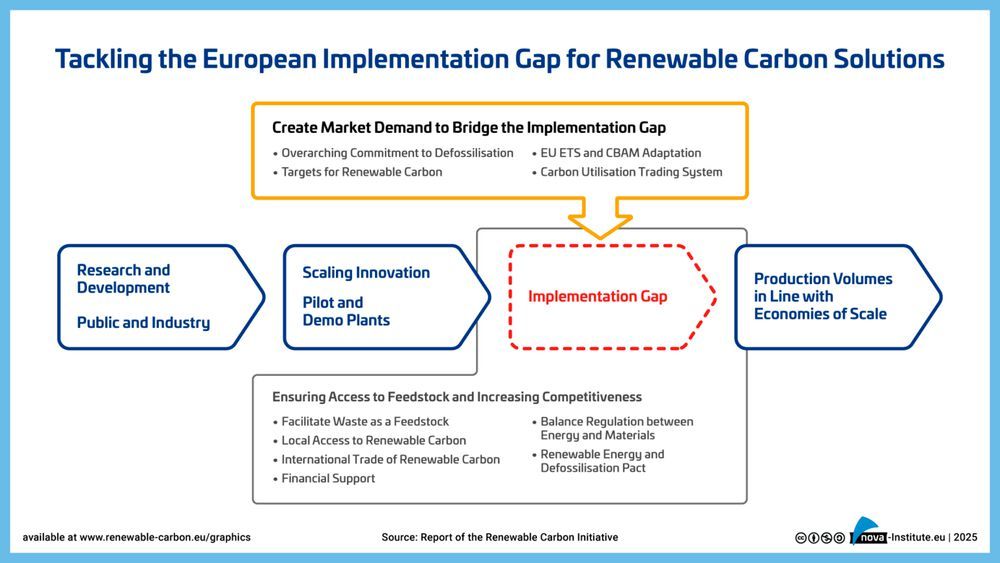 Renewable Carbon Initiative Releases Policy Proposals for Renewable ...