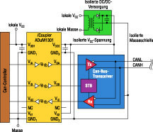 Digitale Isolation schützt CAN-Bus-Systeme
