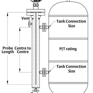 Best Practices for Guided Wave Radar Transmitters in Chambers