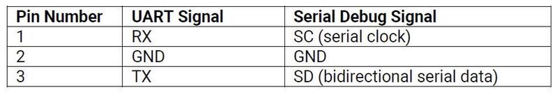 Raspberry Pi Debug Probe, an all-in-one USB-to-Serial debugger
