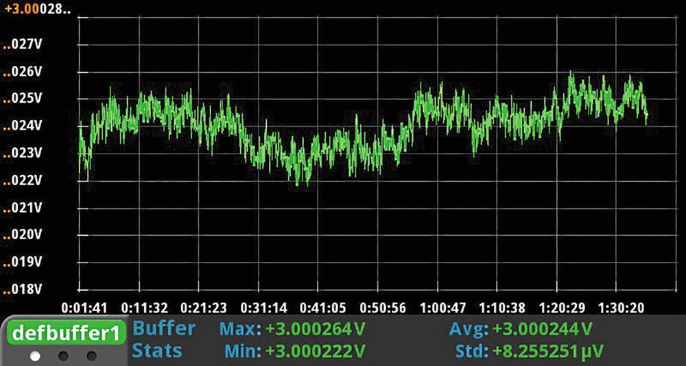 Präzise den Strom messen mit Digitalmultimeter und Shunt