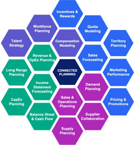 „Business-Owned“ Use-Cases statt IT im Alleingang