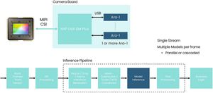 Flexible KI-Lösungen für Kameras und Edge-KI-Appliances || Bild 1 / 3