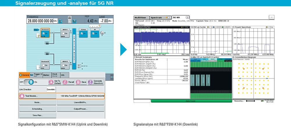 Mit einer Softwareoption Signale für 5G NR erzeugen und analysieren