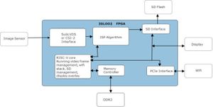 RISC-V-Befehlssatz für den Industriemarkt || Bild 1 / 3