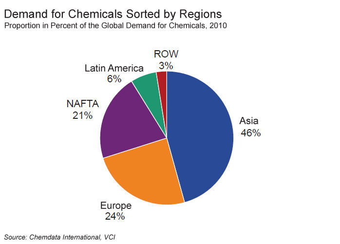 Commodity Markets: Facts and Trends