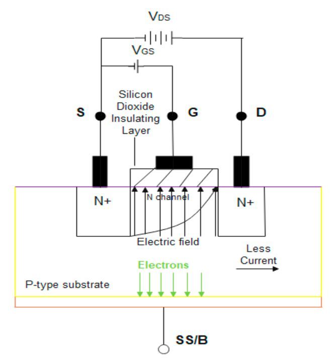 MOSFET – The most popular transistor explained