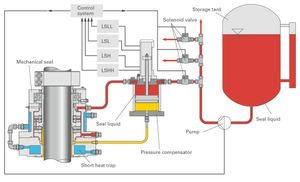 How to Select the Right Seal for Mixing Applications || Picture 2 / 11