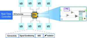 Validierungssysteme für Komponenten auf FPGA-Basis || Bild 1 / 3