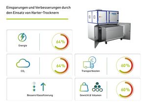 Metallrecycling aus Dünnschlämmen – Wie Kondensationstrocknung Energie ...