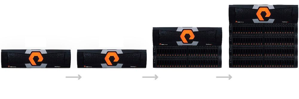 Evergreens von Pure Storage