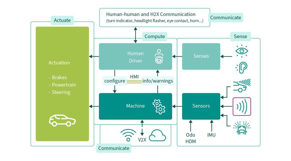 Zuverlässige Fahrerassistenzsysteme: Vorteile & Radar-Transceiver CTRX8181