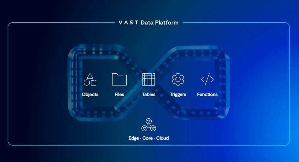 VAST stellt neue Version seiner KI-Datenplattform vor || Bild 4 / 4