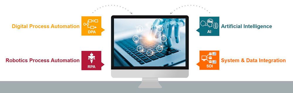 Von RPA zu KI – ein kleiner Schritt, aber eine große Wirkung