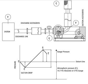 Understanding Blowers: How to Make the Best Use of Blowers and ...