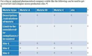 Management of FDA-Guidelines: How to implement Quality Metrics ...