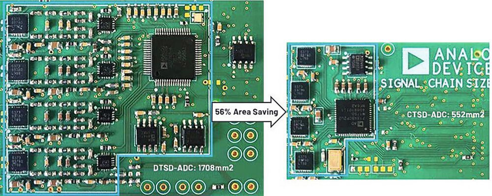 Mit Continuous Time Sigma-Delta-A/D-Wandlern die Signalkette optimieren