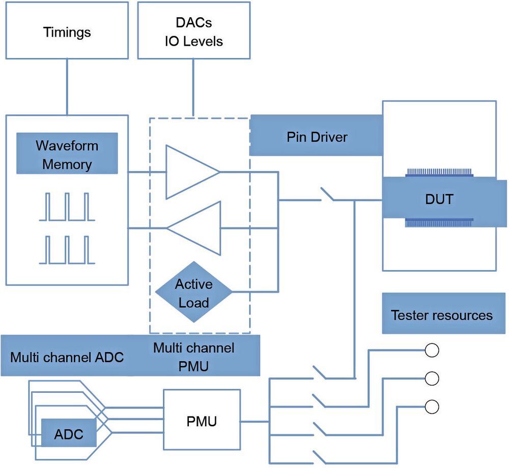 Automatische Prüfsysteme und Encoder mit ADCs überwachen