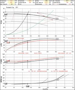 Hand in Hand mit der Anlage: Das sind die Kriterien für die Auswahl von ...