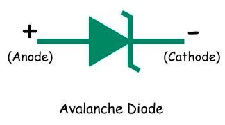 The different diode types explained