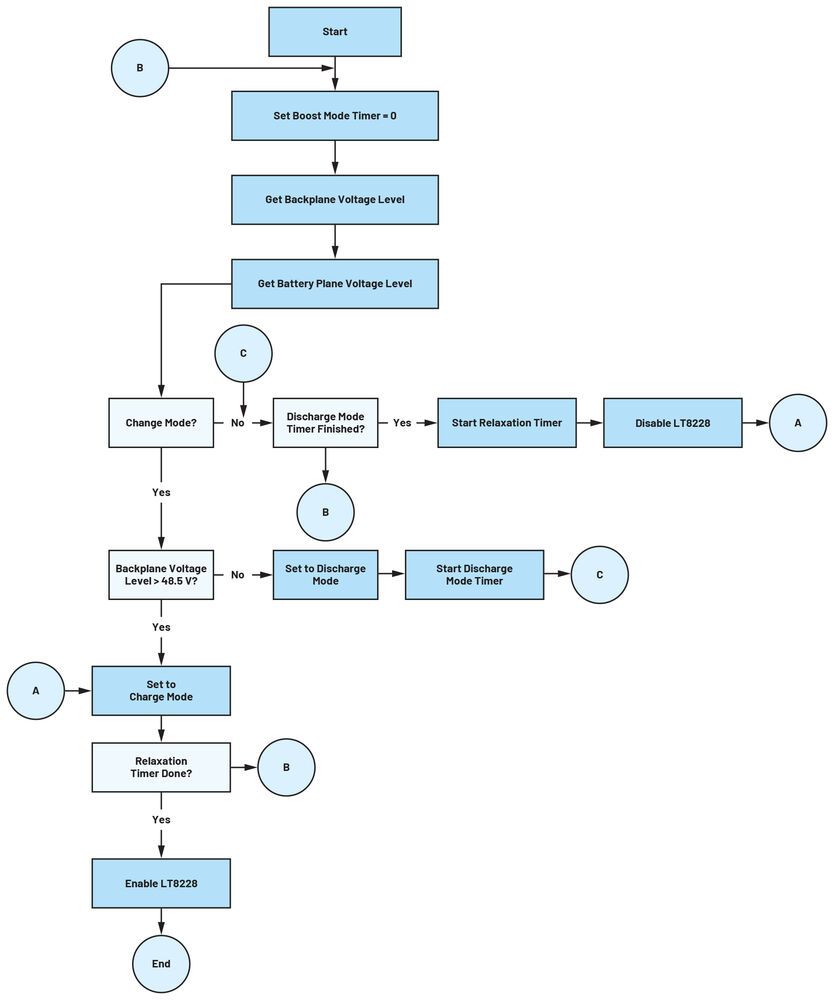 Smart battery backup for uninterrupted energy: BBU microcontroller ...