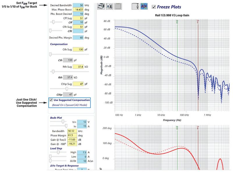 Understanding power supply loop stability and loop compensation: Loop design in three simple steps