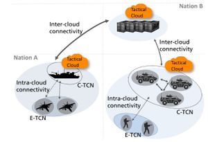 Vernetzte Souveränität: Wie Edge Computing die NATO-Cloud ...