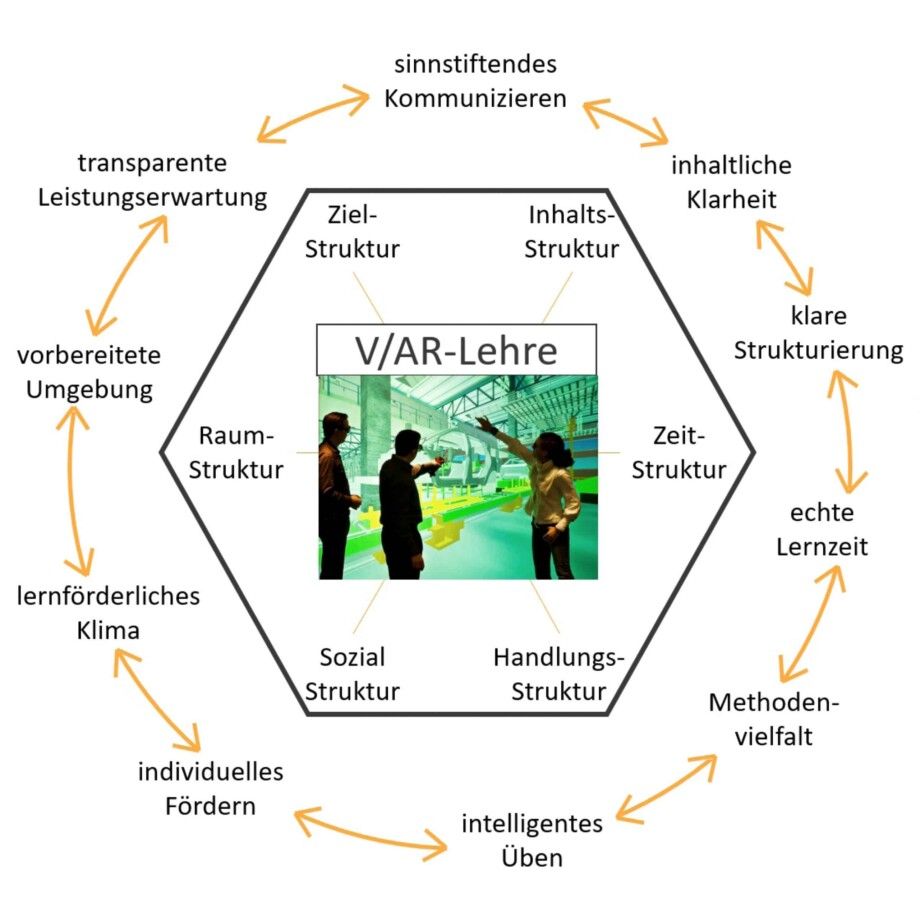 VR/AR-Bildungsangebote: VDC stellt methodischen Baukasten vor