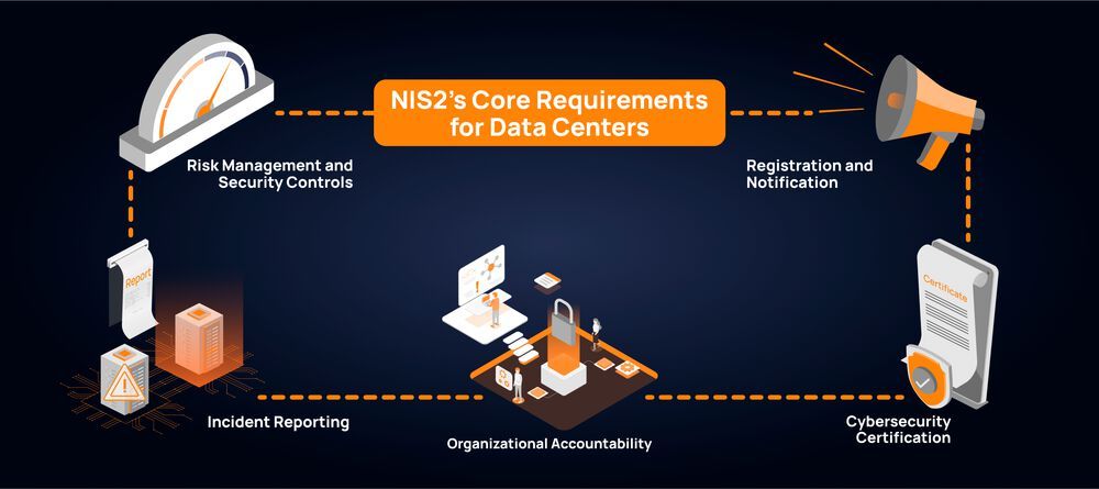 Enclaive GmbH: Sicherheit für digitale Infrastrukturen - NIS2, DORA, CRA