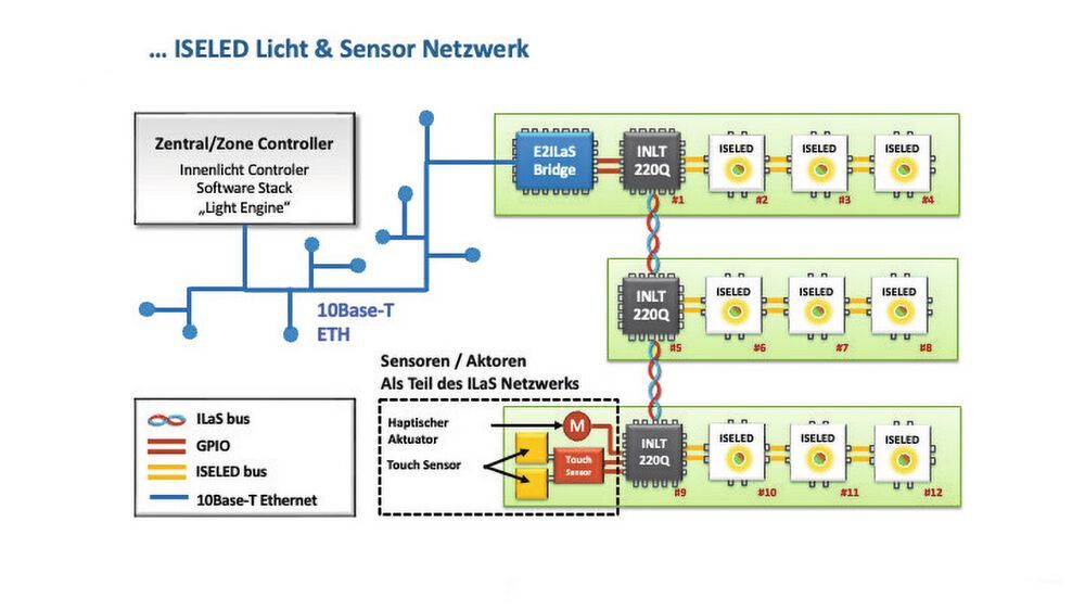 LEDs per Software-definiertem Innenlichtsystem einfach ansteuern