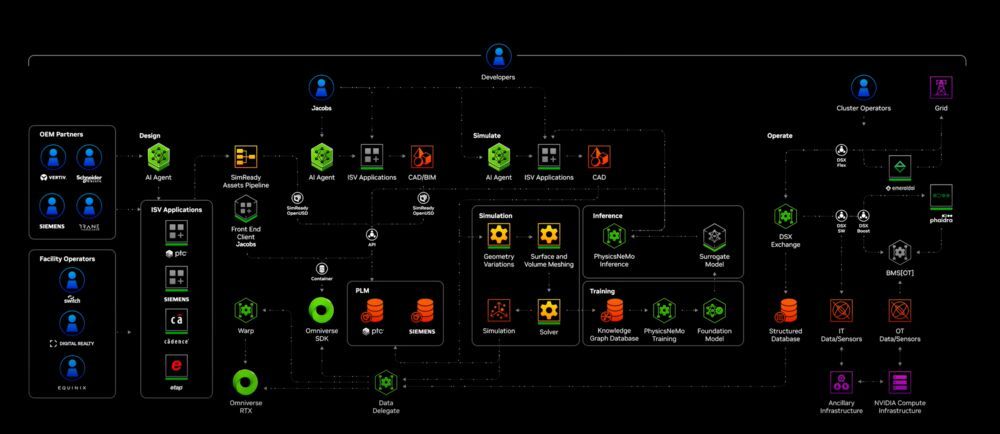 Gigawatt-KI-Datacenter mit Nvidia-Blaupause und Vertiv-Designs