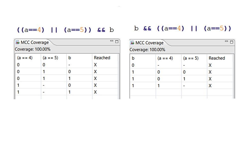 Die häufigsten Irrtümer über Code-Coverage