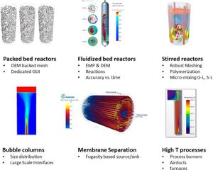How to Benefit from CFD Simulation || Picture 5 / 10
