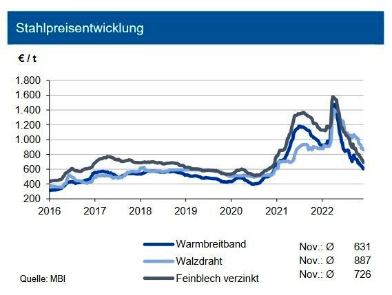 Brechen die Rohstoffpreise jetzt ein? || Bild 3 / 31