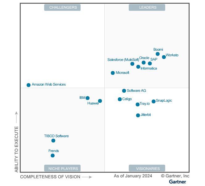 Ersatz für das IT-Monitoring von Servicetrace