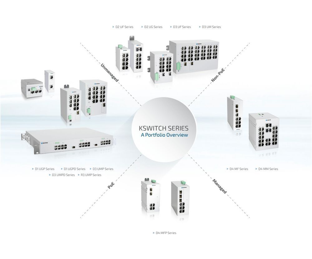 Neue Einsatzmöglichkeiten für Industrial Ethernet Switches || Bild 3 / 3