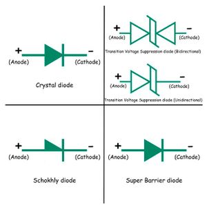 The different diode types explained || Picture 6 / 7