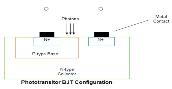 What is a transistor?