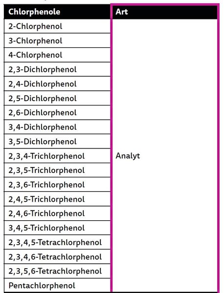 Ersatzbaustoffverordnung: Was ändert sich für Labore? || Bild 2 / 3