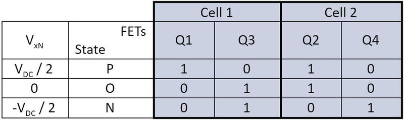 Wie die 3L-ANPC-Inverter-Topologie den Wirkungsgrad verbessert || Bild ...