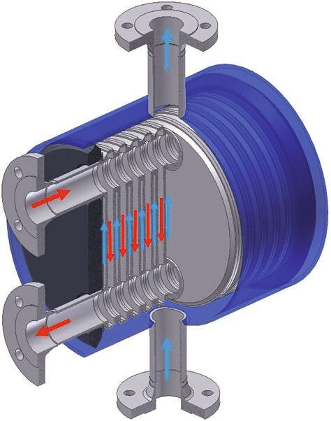 How Plate–and–Shell Heat Exchangers Work || Picture 1 / 2