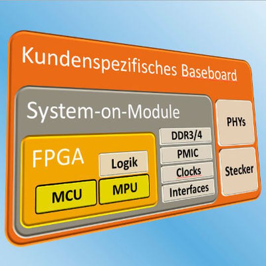 Mikroprozessor, FPGA oder System-on-Module – Wann wähle ich was?